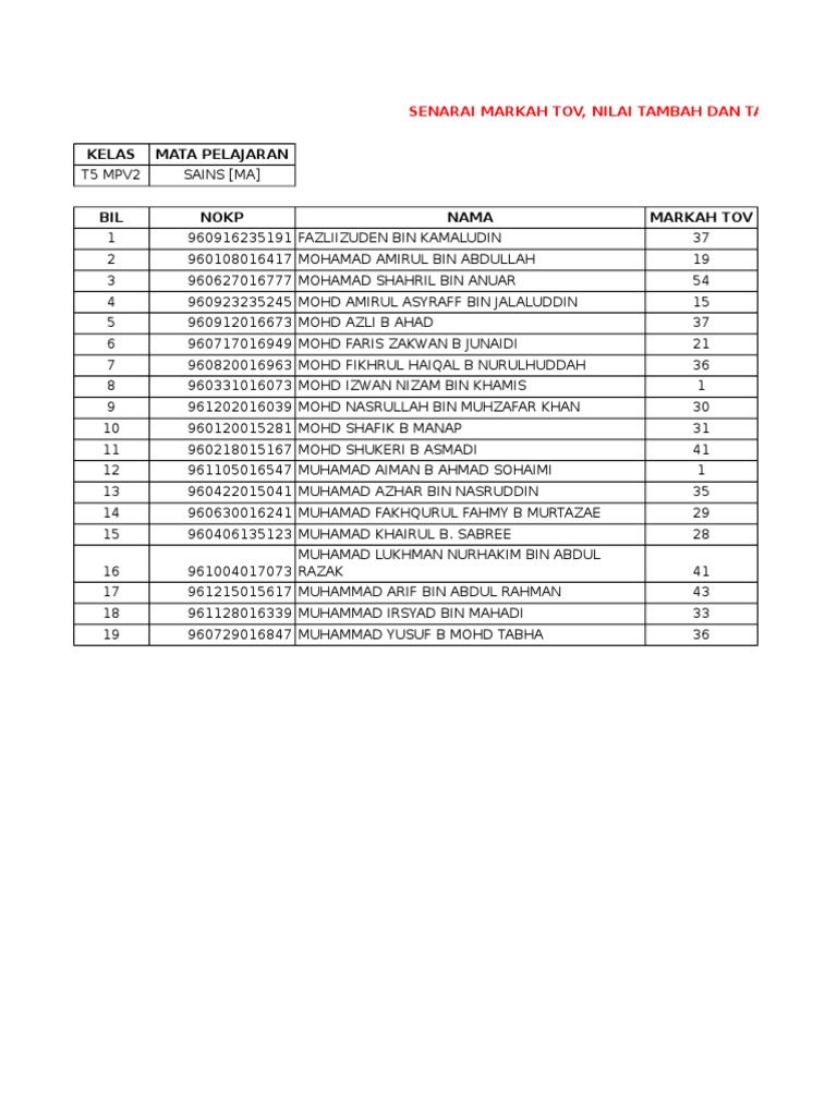 Cara Kira Etr SPM | PDF | Perjalanan