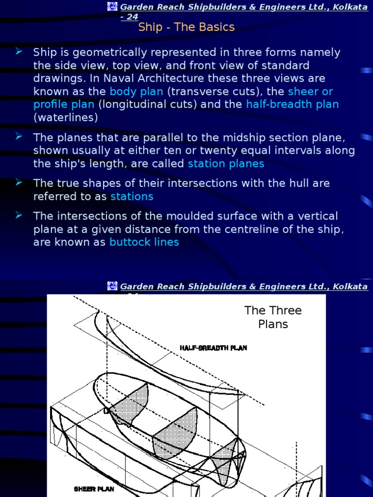 Ship Design Fundamentals and Terminology | PDF | Buoyancy | Watercraft