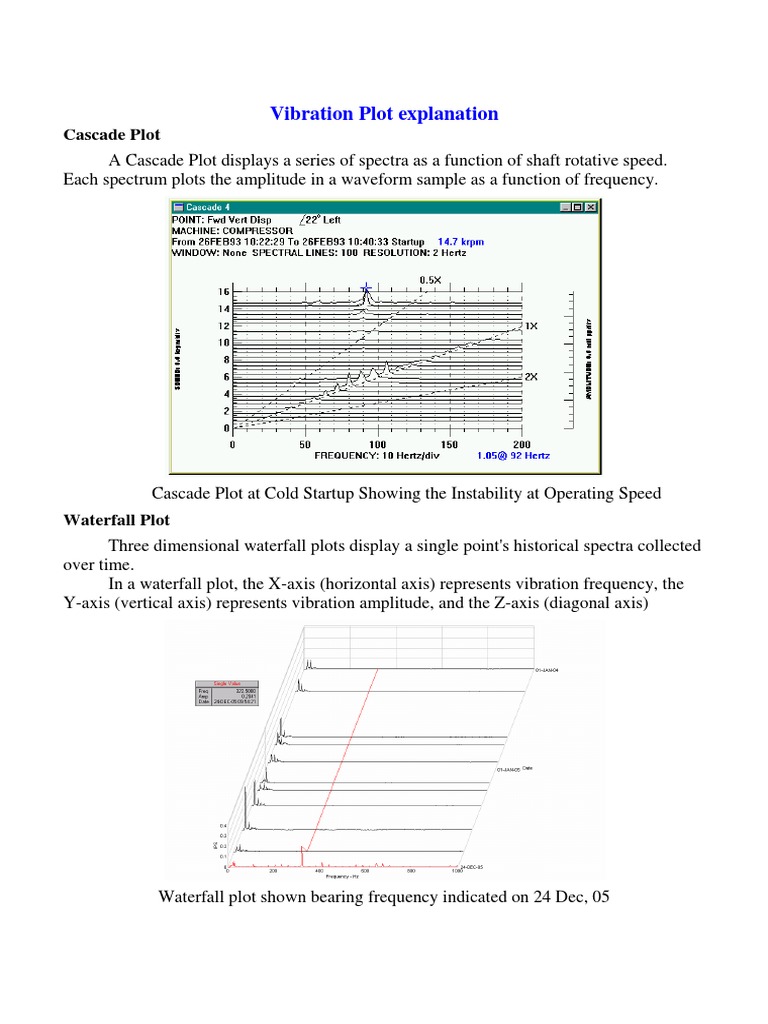 Adre Plot Description | PDF | Cartesian Coordinate System | Amplitude