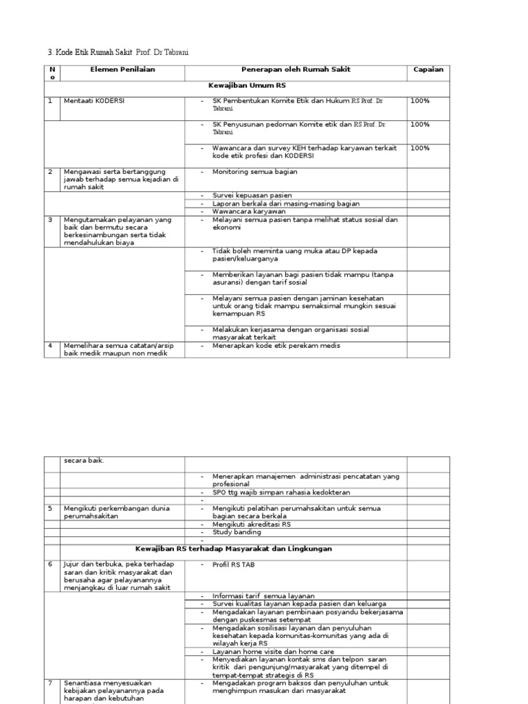 Kode Etik Rumah Sakit Nur Hidayah-EP Fiks | PDF