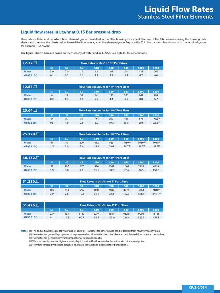 034 Liquid Flow Rates SS | PDF