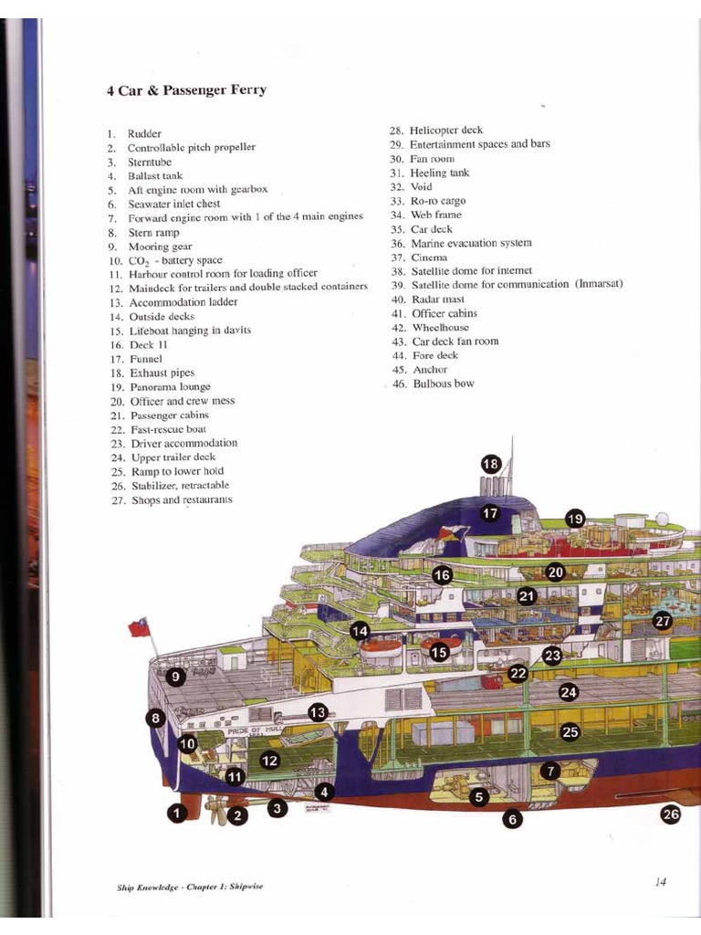 Ship Knowledge | PDF