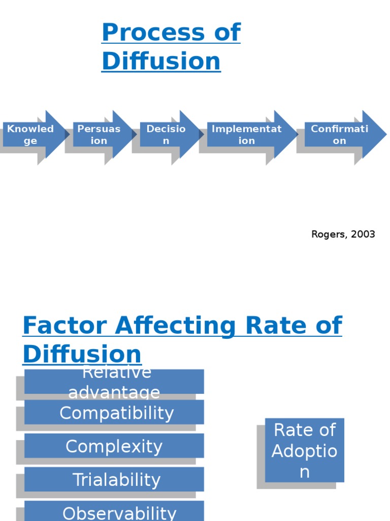 Rogers' Diffusion of Innovation Factors | PDF