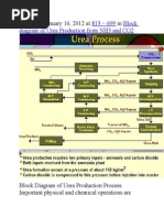 Process Flow Diagram - Urea Production Plant | PDF