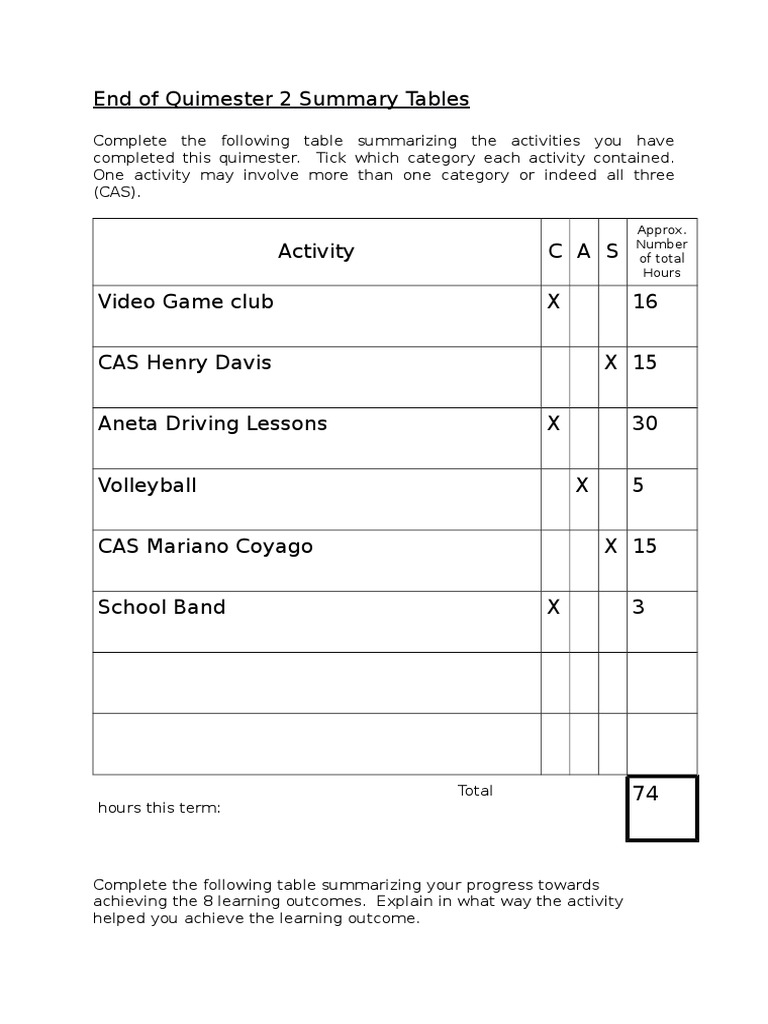 End of Quimester 2 Summary Tables | PDF