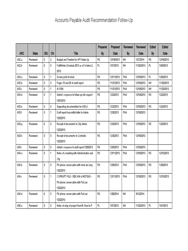 Schedule Status Report PDF | PDF | Accounting | Business