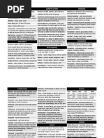 Cheat Sheet Actions and Activities in Pathfinder Second Edition | PDF ...