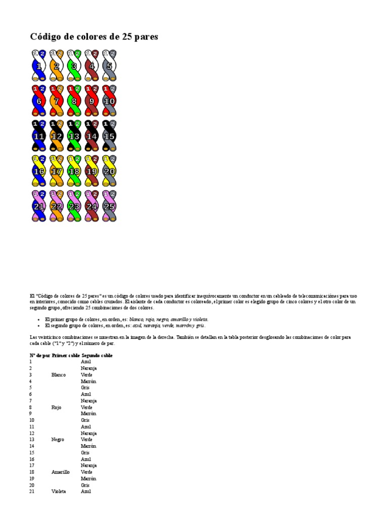 Código de colores de 25 pares en telecomunicaciones | PDF