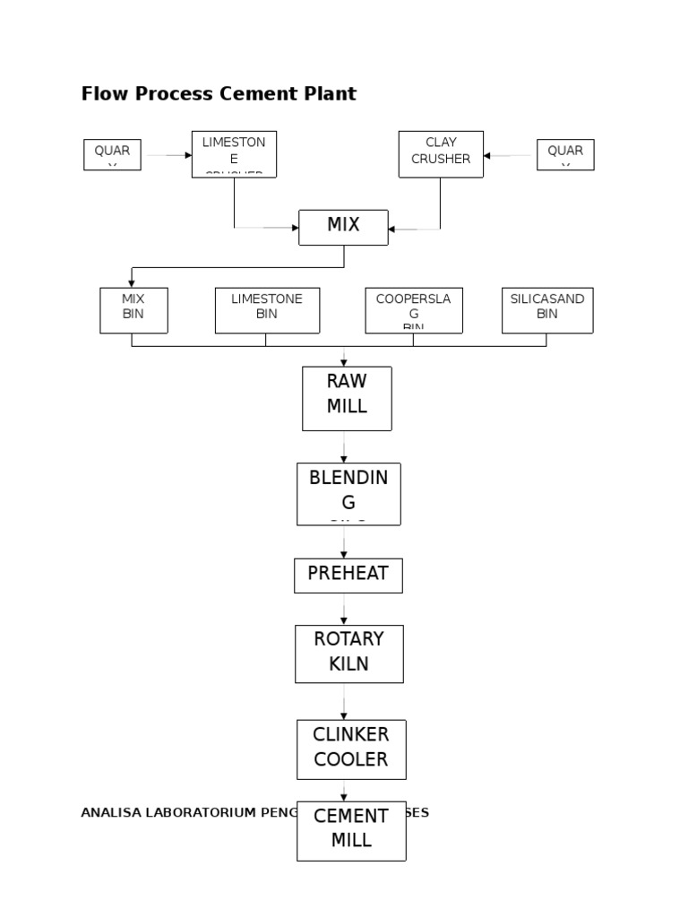 Flow Process Cement Plant | PDF | Science & Mathematics | Technology ...