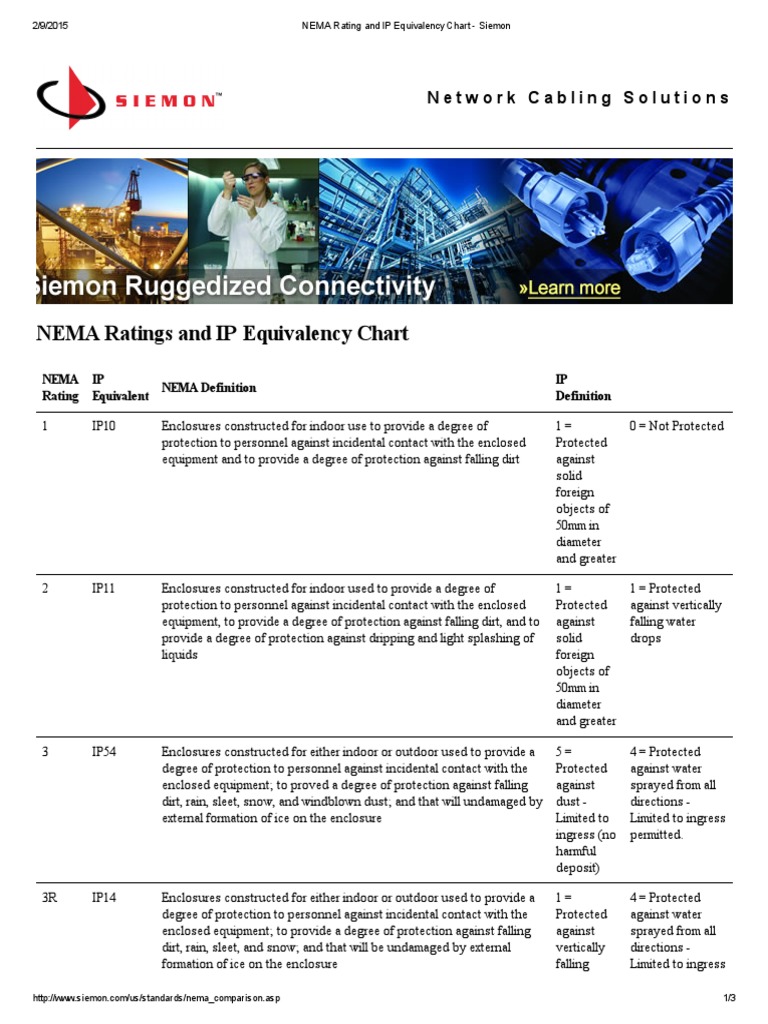 NEMA Rating and IP Equivalency Chart - Siemon | PDF | Nature