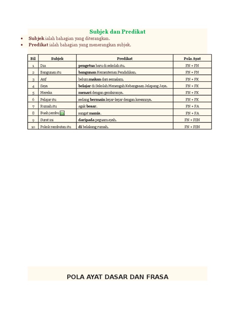 Subjek Dan Predikat | PDF