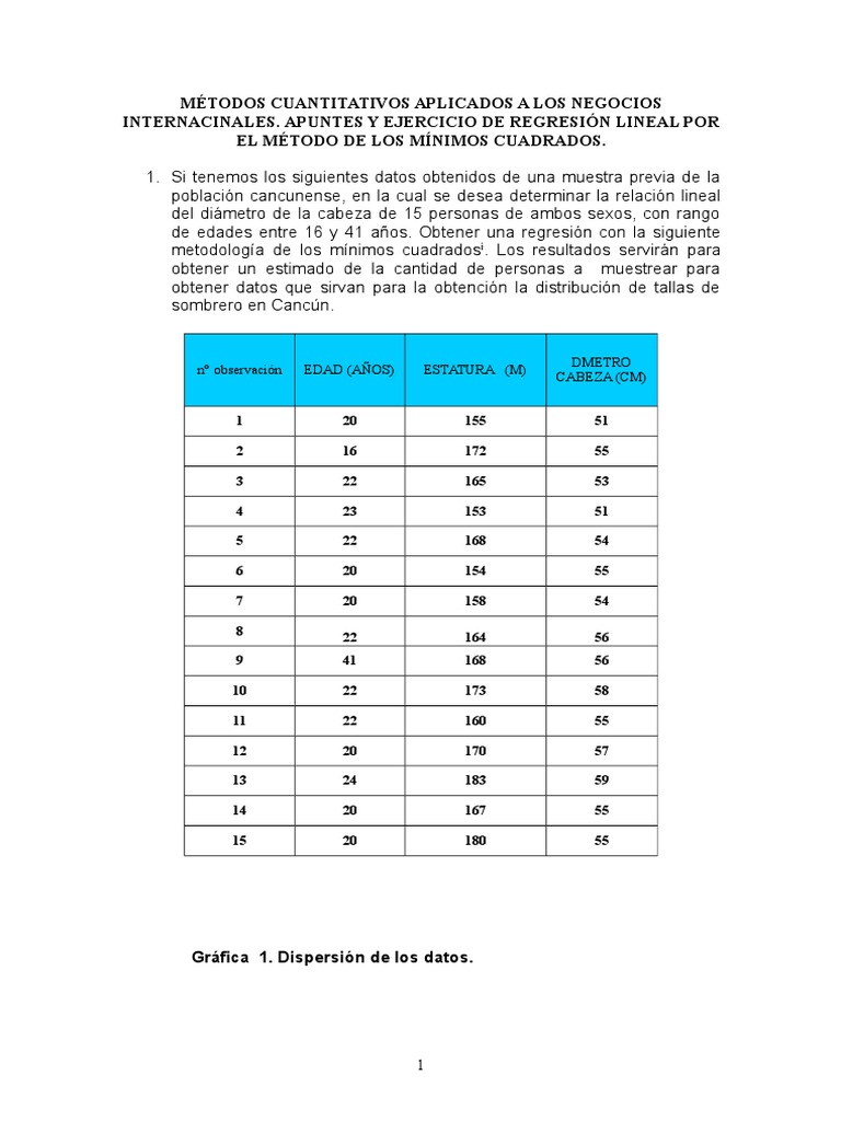 Regresion Lineal Por El metodo de Los Minimos Cuadrados