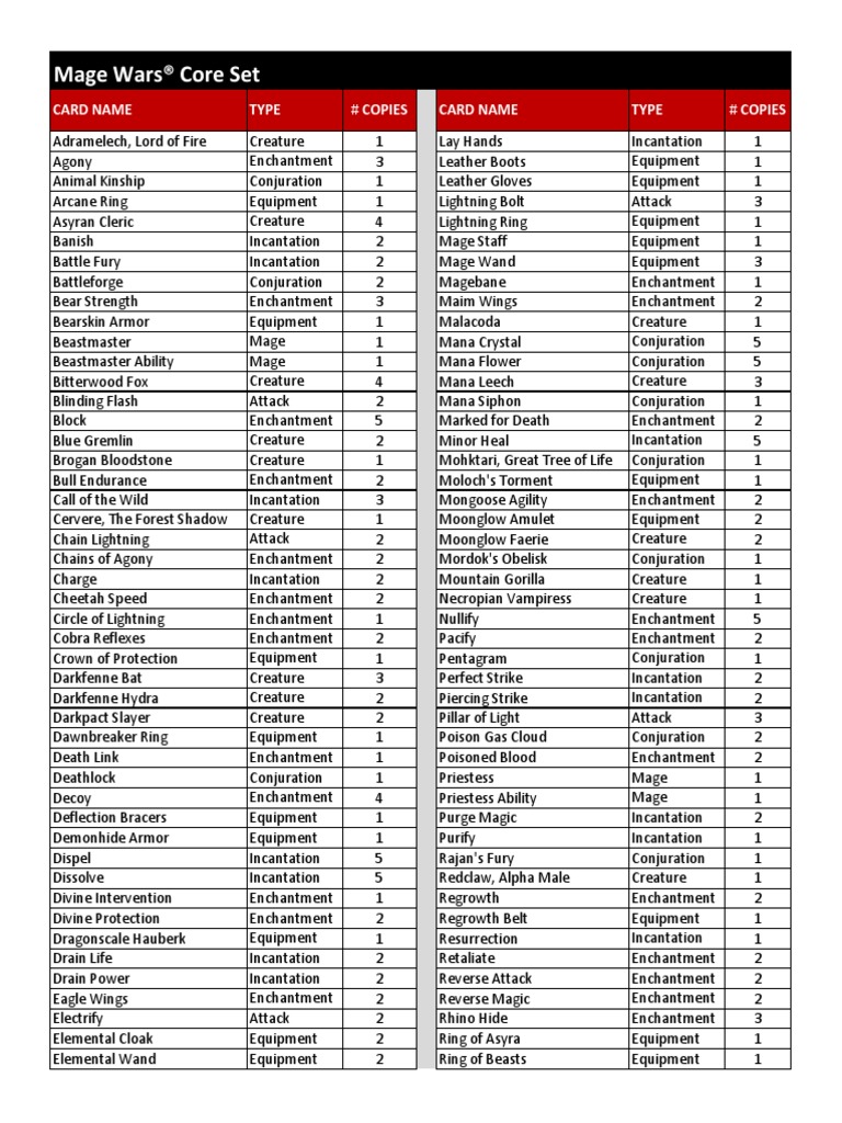 Mage Wars - Core Set Card List | PDF | Law