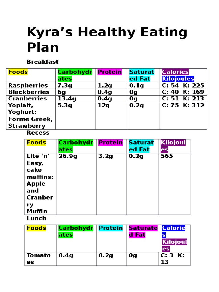 Healthy Meal Plan for Dieters | PDF | Wellness | Science & Mathematics