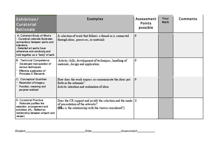 IB Visual Arts Exhibition Assessment Rubric | PDF | Art
