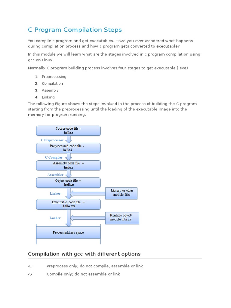 C Program Compilation Steps C Programming Language Compiler