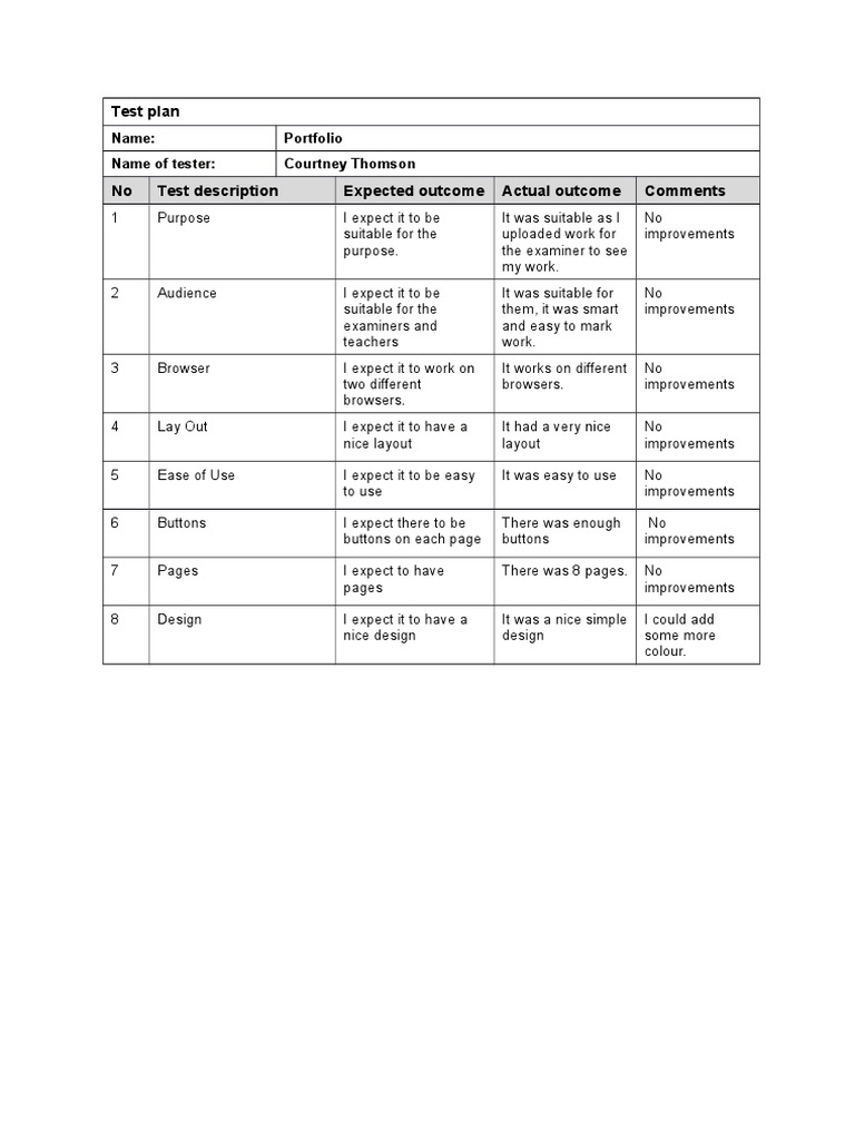 Test Plan | PDF