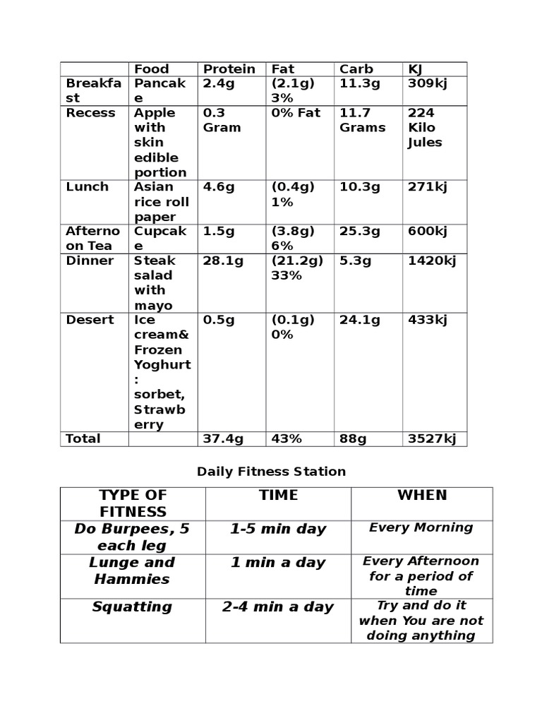 Caloric Breakdown of Daily Meals | PDF | Cooking, Food & Wine