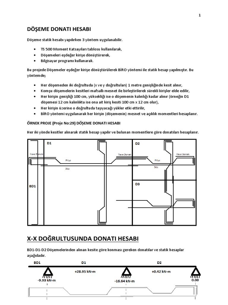 Doseme Donati Hesabi PDF | PDF