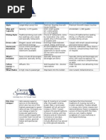 Detailed Lesson - CANAPE | PDF | Hors D'oeuvre | Lesson Plan