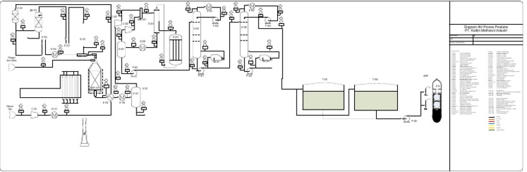 PFD | PDF | Steam | Boiler