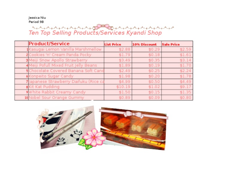 Top 10 Kyandi Shop Bestsellers | PDF