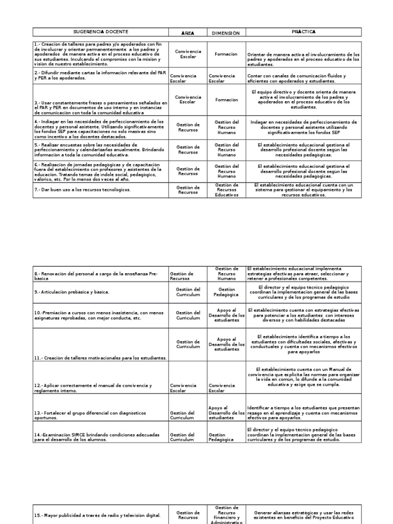 Sugerencia Docente | PDF | Maestros | Compartir