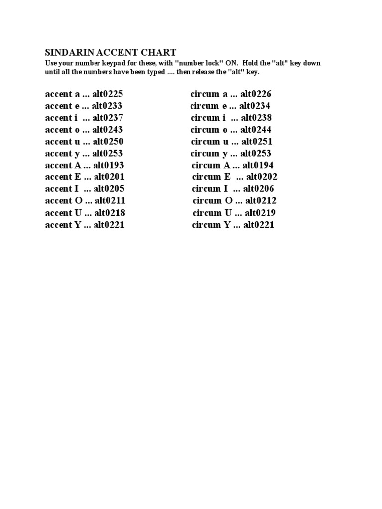 Sindarin Accent Chart Coe | PDF