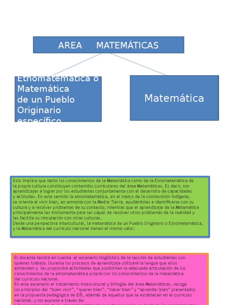 Eib I Matematica. | PDF