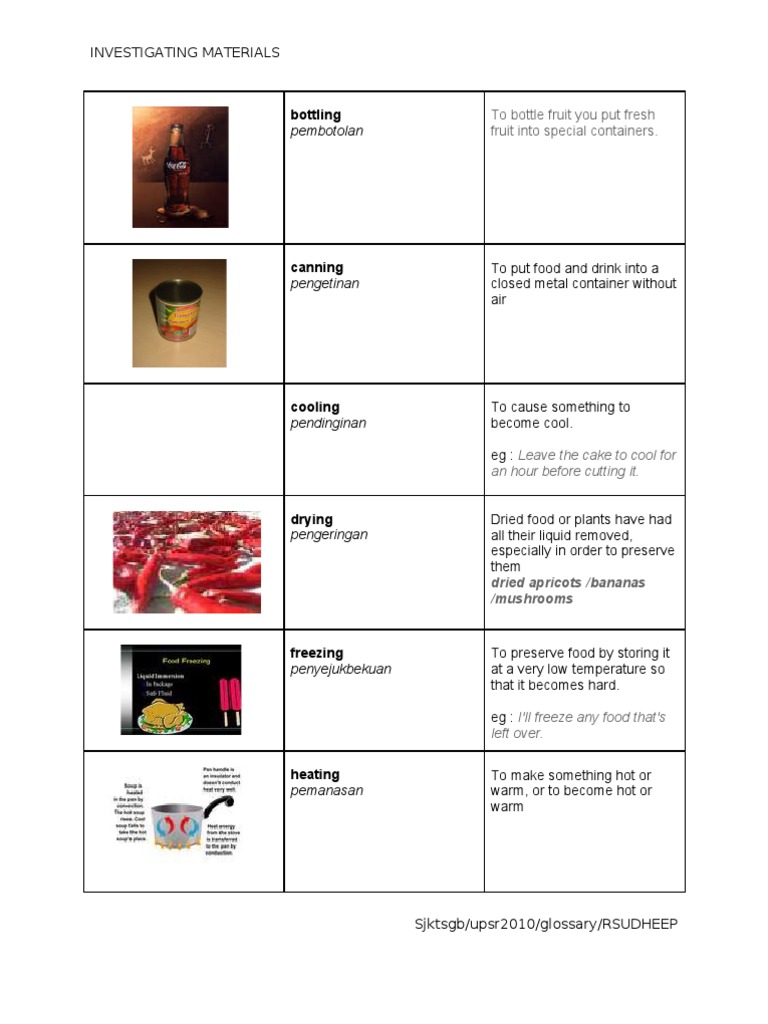Glossary Materials | PDF | Food Preservation | Decomposition