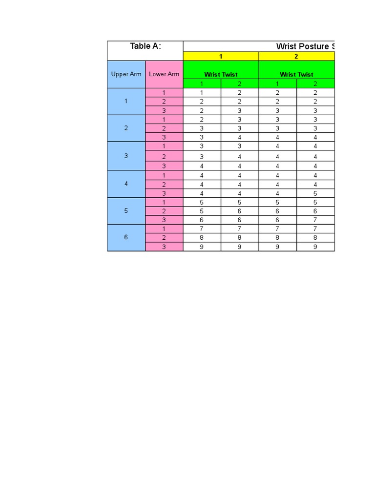 Tabel Rula | PDF | Sports