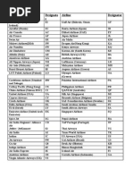 UK Airport Codes List | PDF