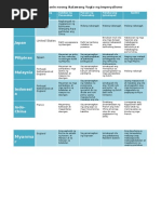 Tulang Patnigan | PDF