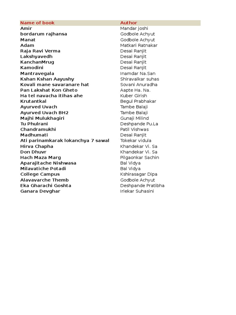 Marathi Book List and Authors | PDF