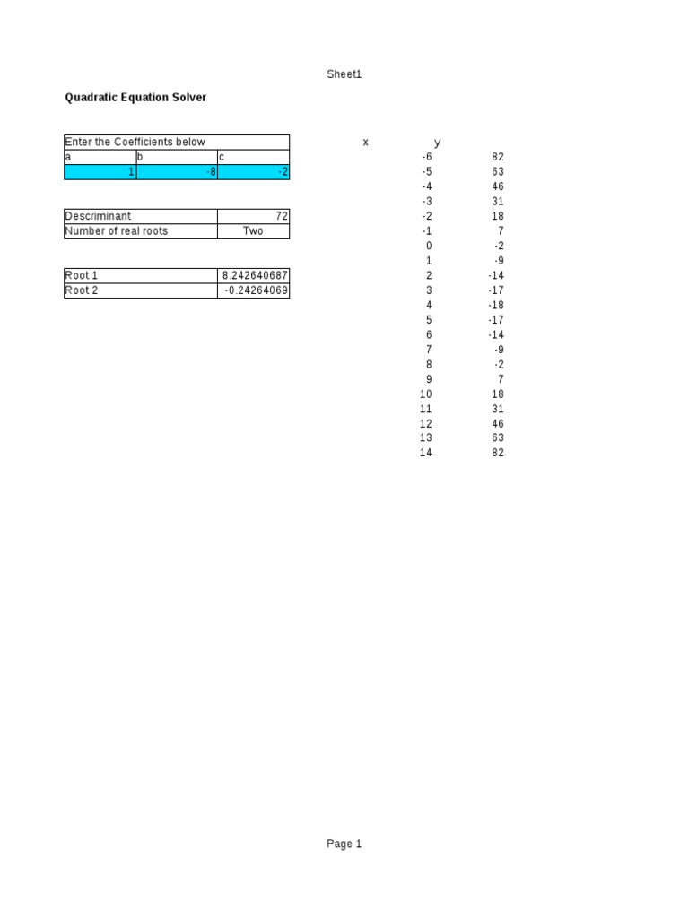 Quadratic Equation Solver | PDF