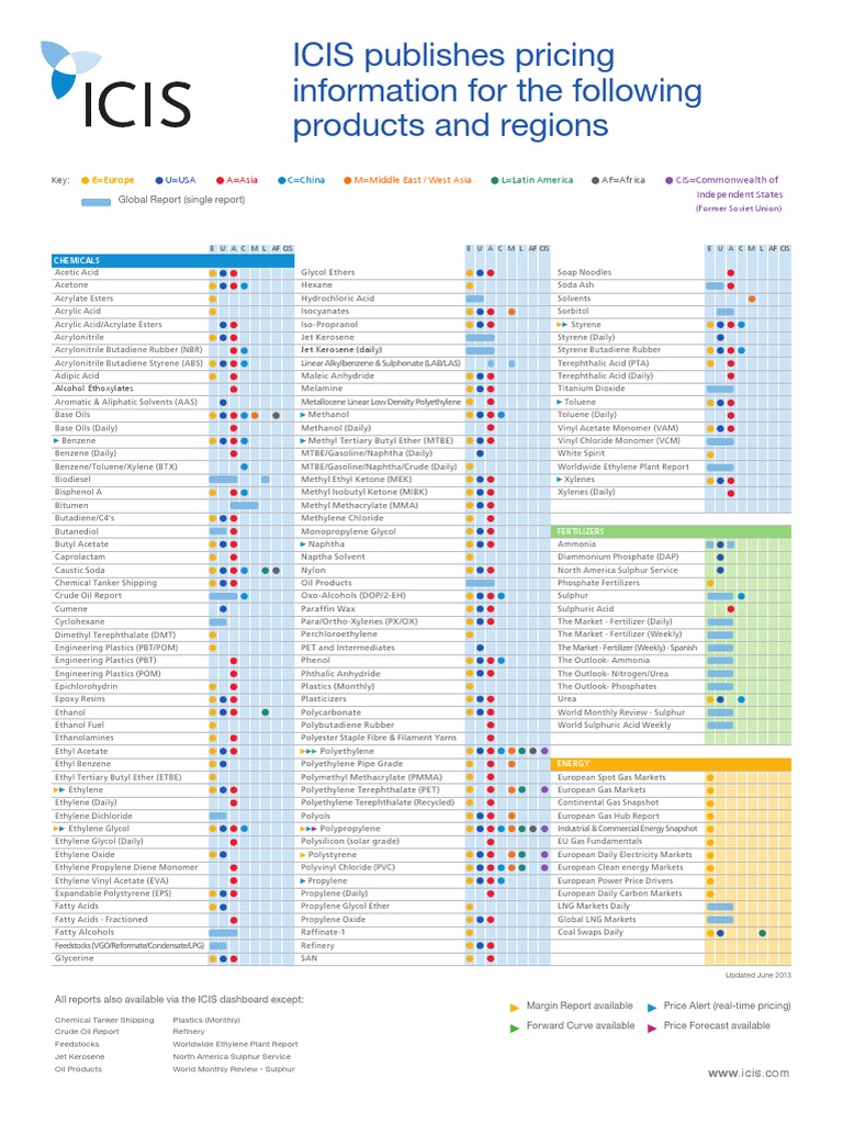 Full ICIS Reports List | PDF | Acetic Acid | Plastic