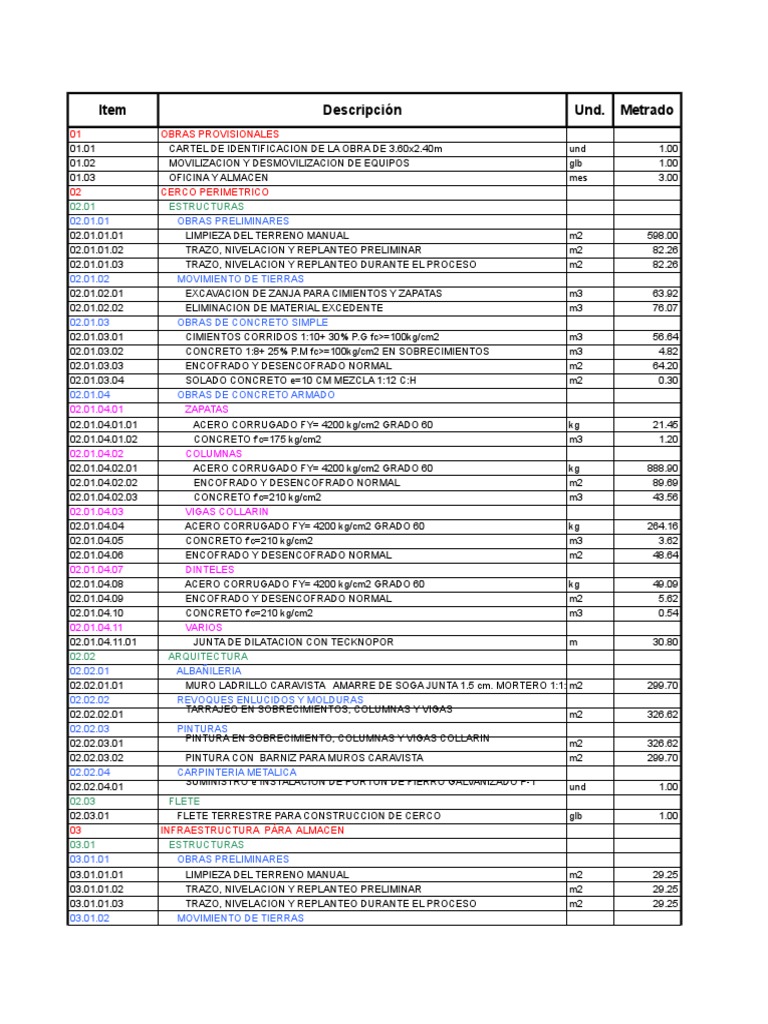 Metrados Alt 02 Liman | PDF