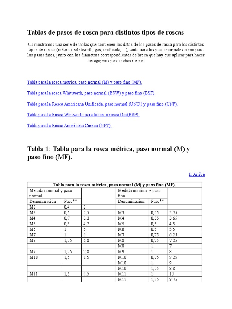 Tablas de Pasos de Rosca para Distintos Tipos de Roscas | PDF