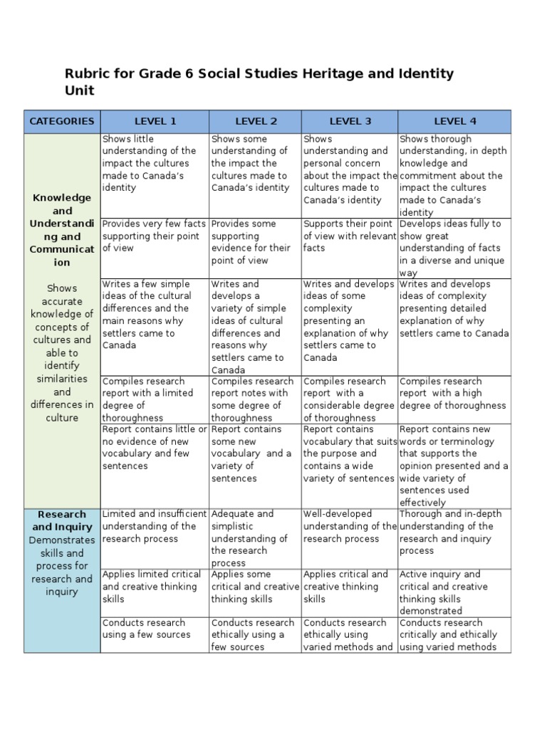 Rubric For Grade 6 Social Studies Heritage and Identity Unit | PDF ...