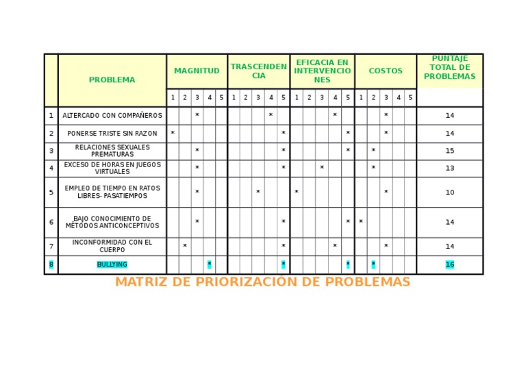 Matriz de Priorizacion de Problemas - Grupo | PDF