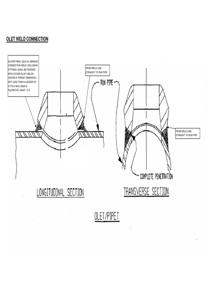 Olet Weld Connection Specifications | PDF