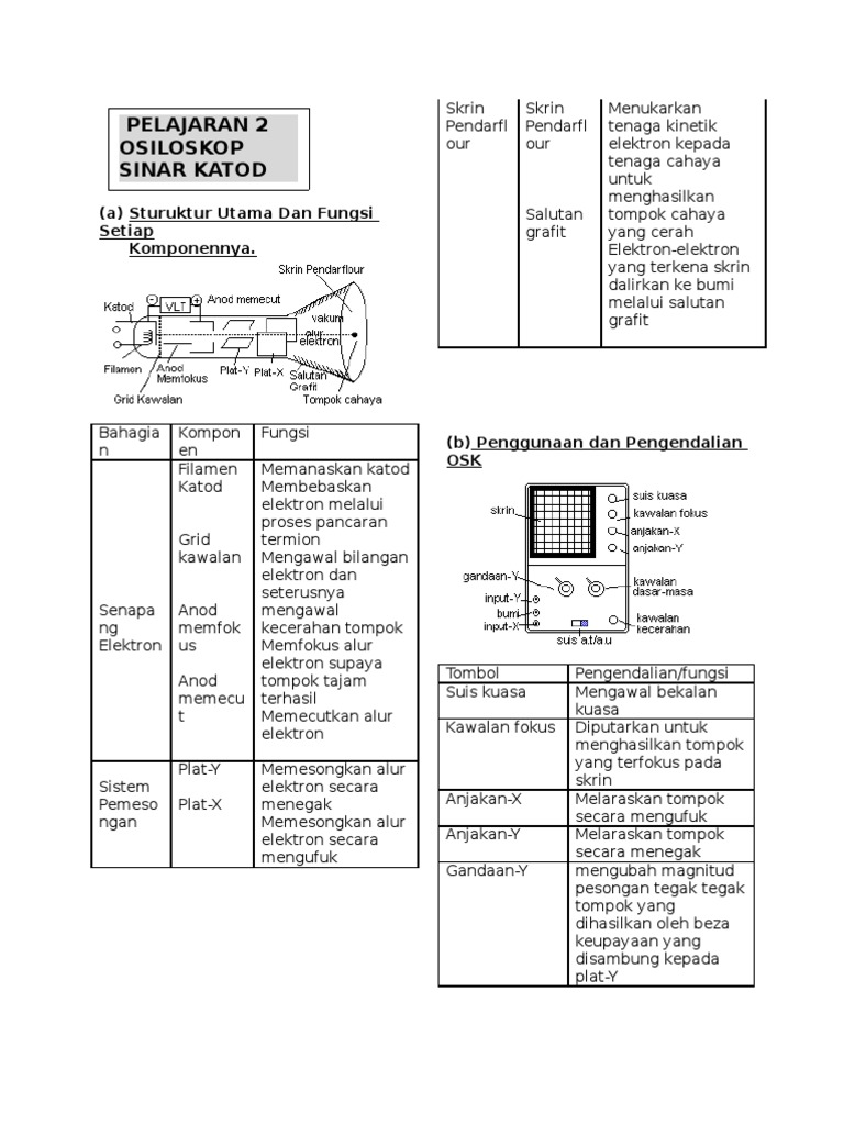 Fungsi dan Penggunaan Osiloskop Sinar Katod | PDF | Sains & Matematika