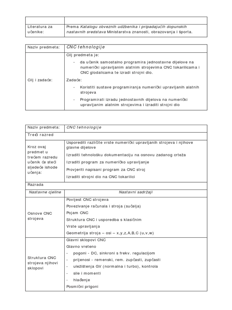 NPP-Racunalni Tehnicar Za strojarstvo-CNC | PDF