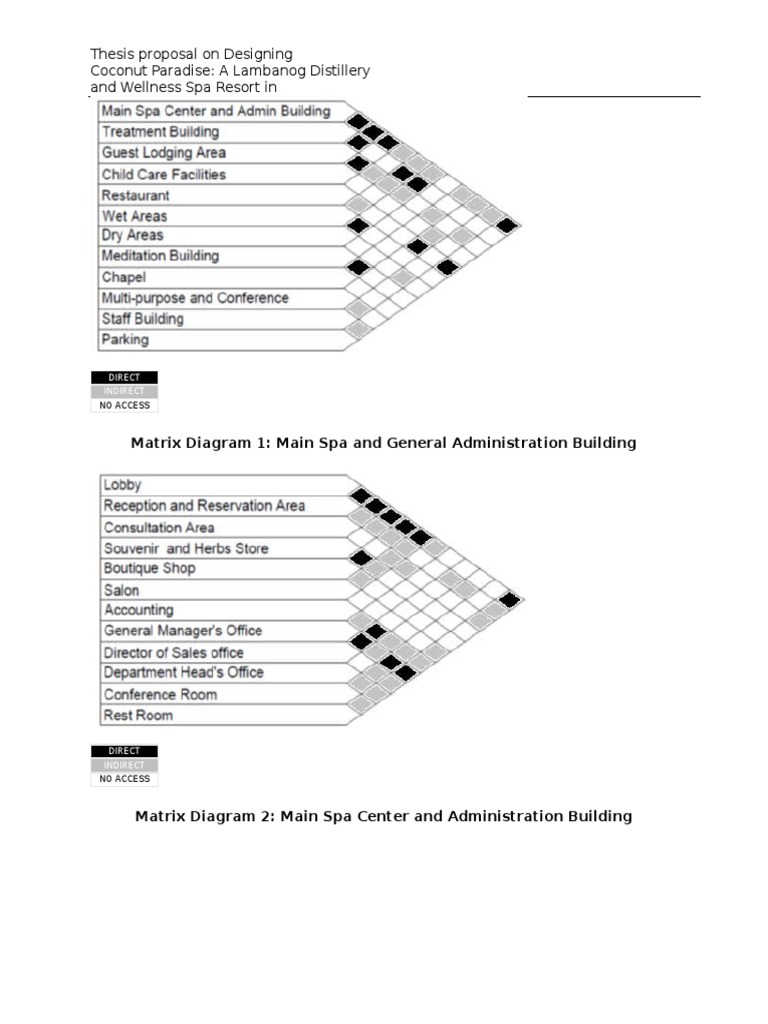 Matrix Diagrams (Edited) | PDF