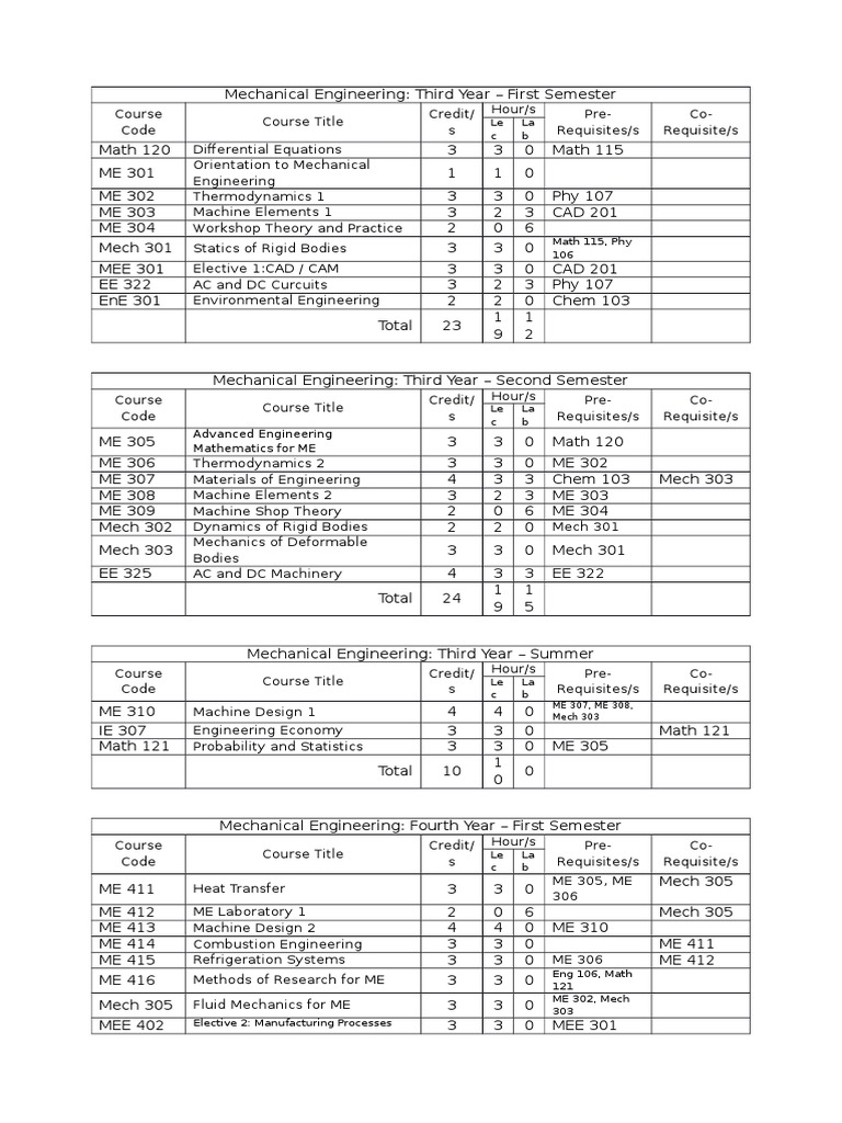 Le C La B: Advanced Engineering Mathematics For ME | Download Free PDF ...