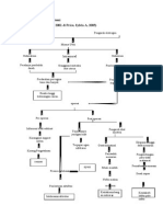 Pathway dan Manifestasi Mioma Uteri | PDF