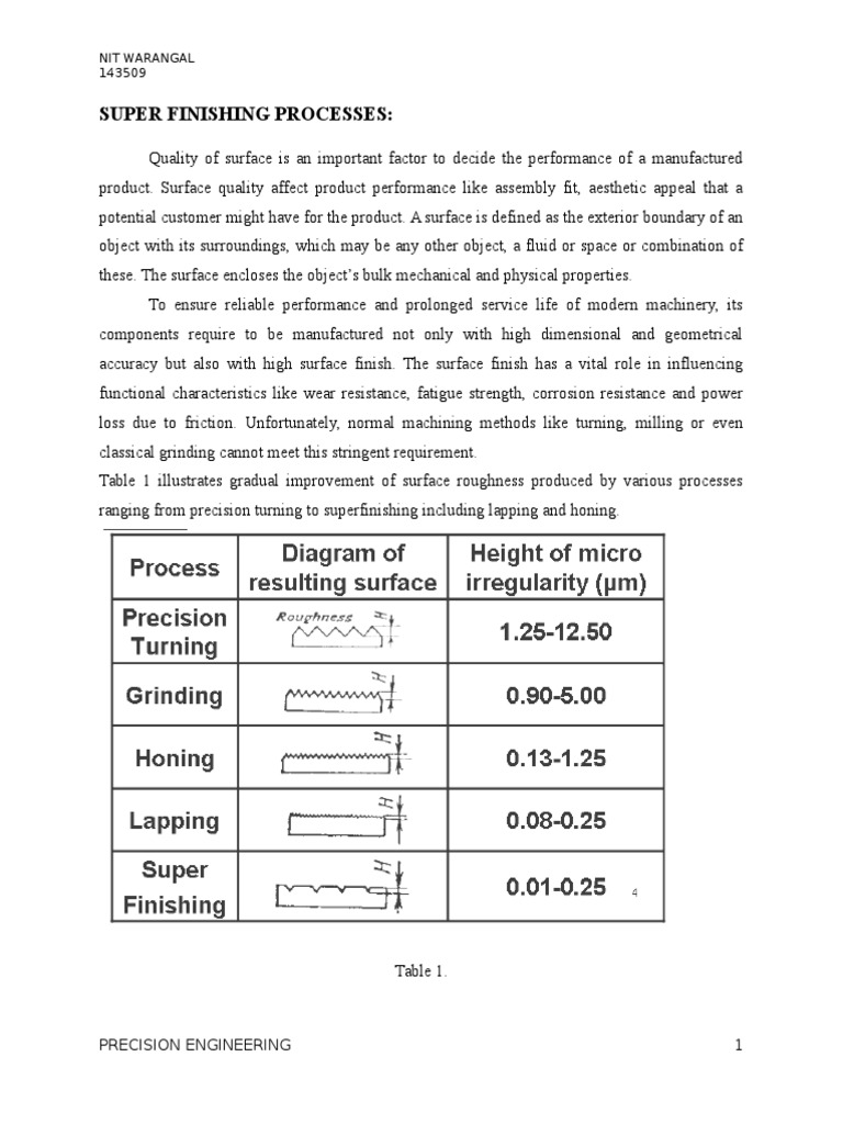 Super Finishing Processes:: Nit Warangal 143509