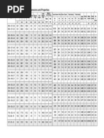 Copper Busbar Size and Ratings Chart | PDF | Physical Quantities ...