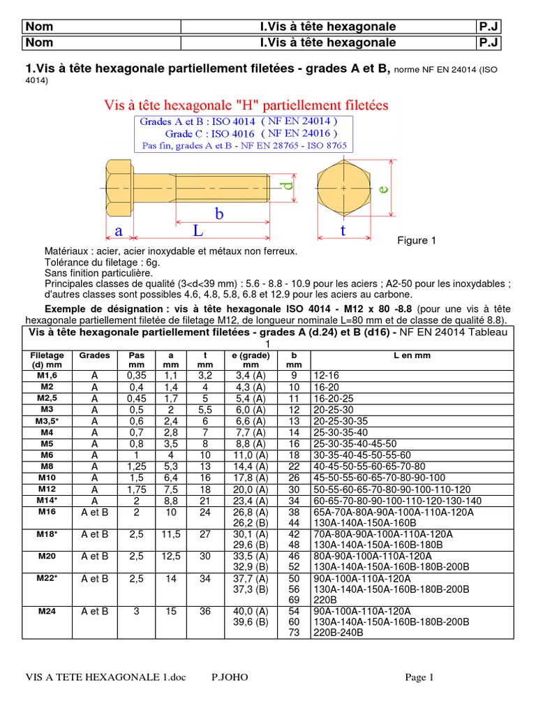 Vis A Tete Hexagonale PDF | PDF | Métallurgie | Vis de fixation