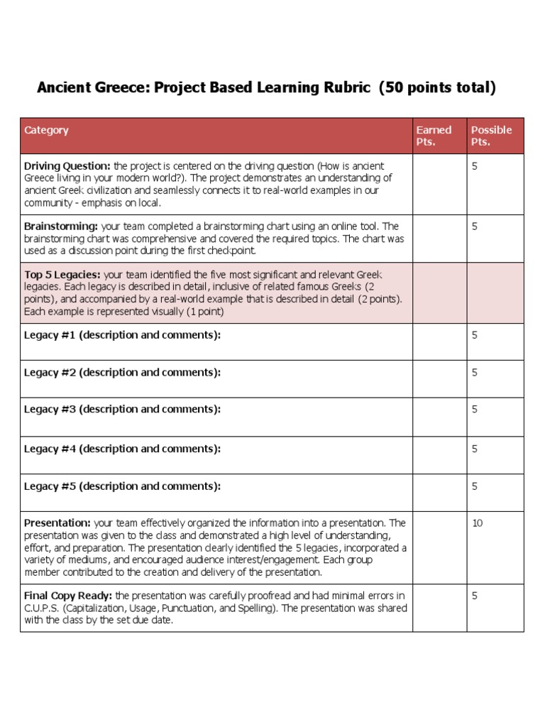 PBL Rubric | PDF